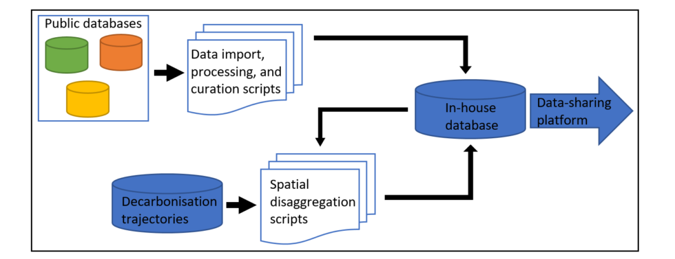 A Soft Introduction to the LOCALISED Data-sharing Platform - LOCALISED ...